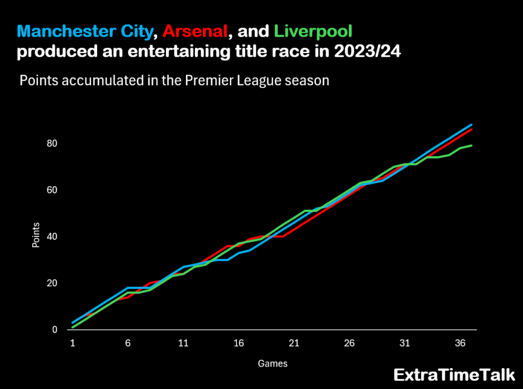 The Premier League's Final Day Showdown