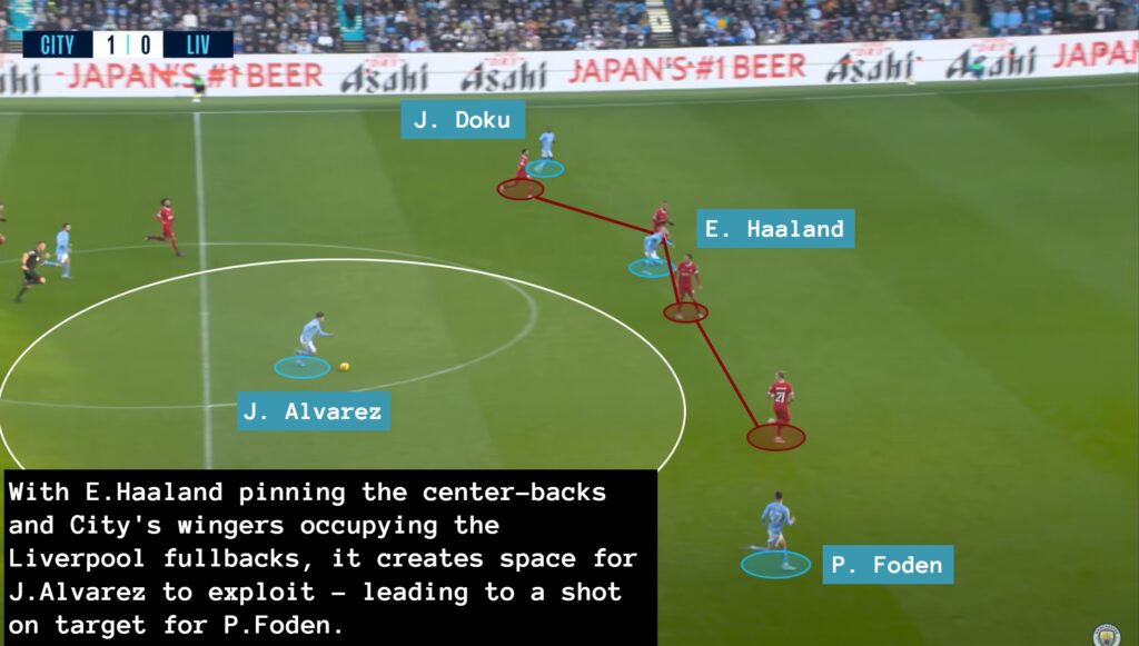 What makes Erling Haaland's off-ball movement unstoppable?