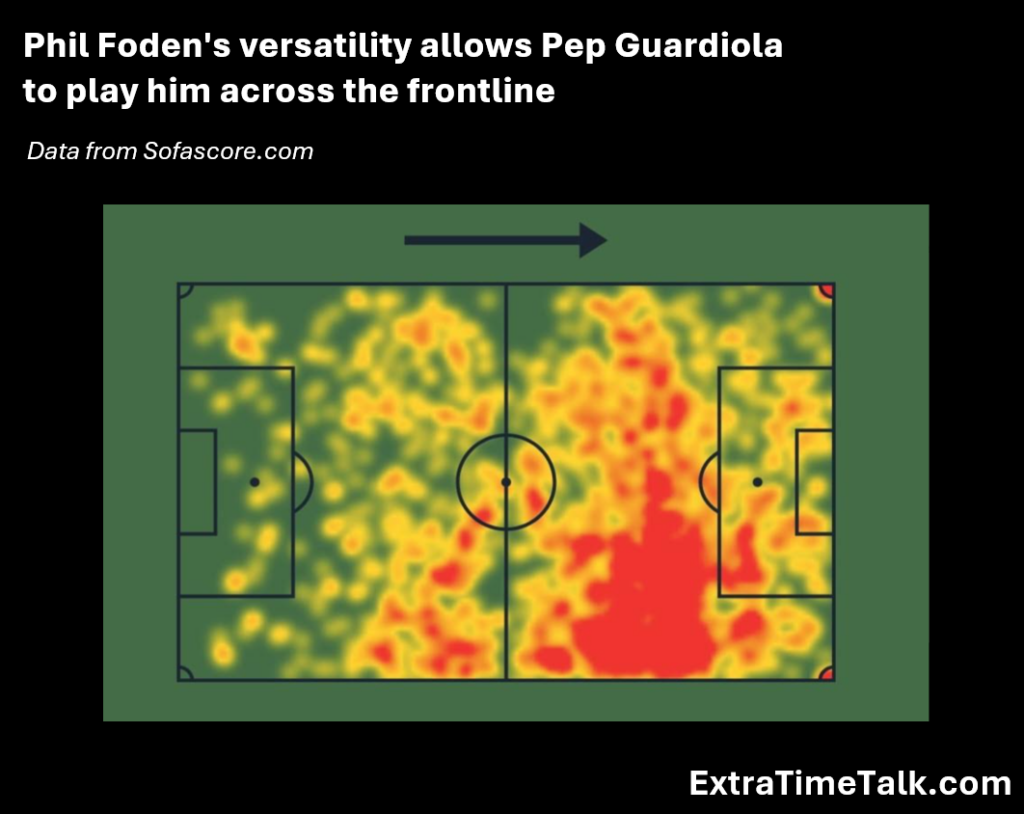 Phil Foden’s Versatility Will Help Manchester City’s Title Challenge