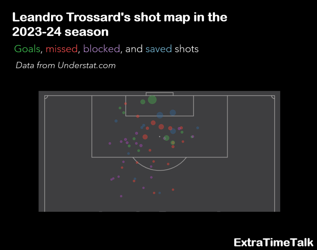 How Leandro Trossard is Arsenal's Ultimate Bargain Buy